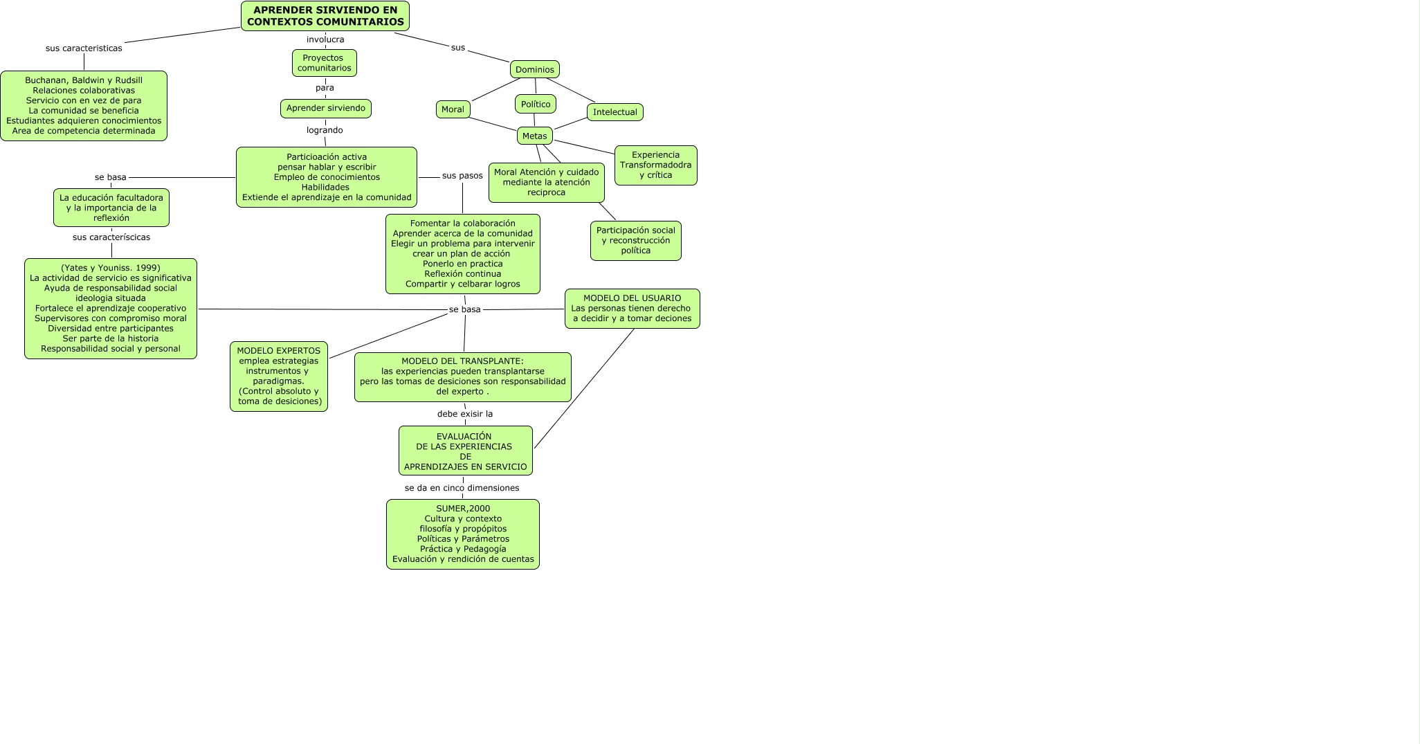Mapa_5 Contextos Comunitarios